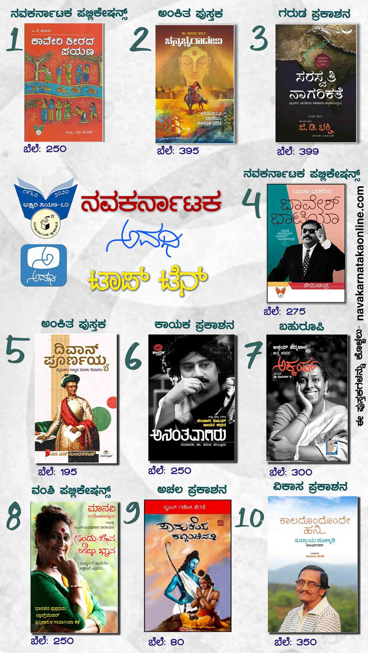 ನವಕರ್ನಾಟಕ ‌’ಅವಧಿ’ ಟಾಪ್‌ ಟೆನ್ | ಅವಧಿ । AVADHI